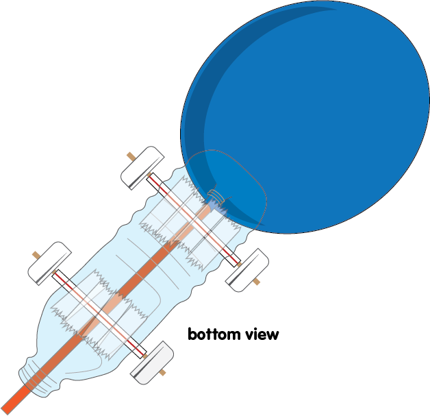 Carro globo – The CIRCLE Activity Collection: Family